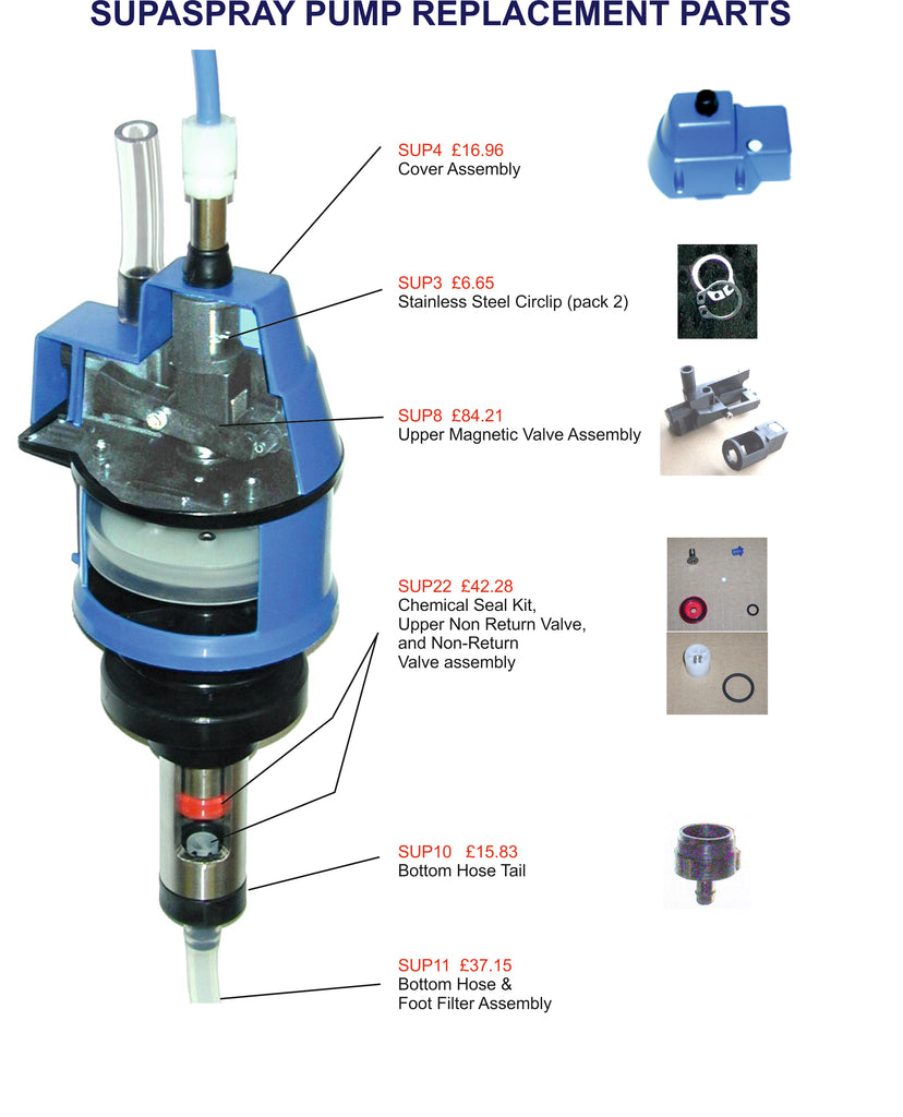 Supaspray pump parts – daws-stores