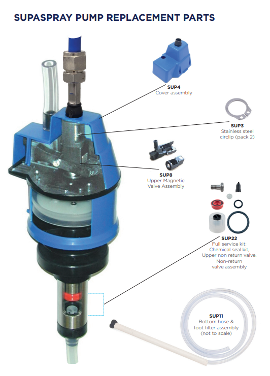 Supaspray pump parts – daws-stores